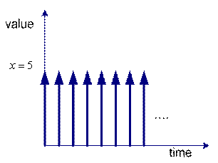 Difference Equation Tutorial: dynamical system